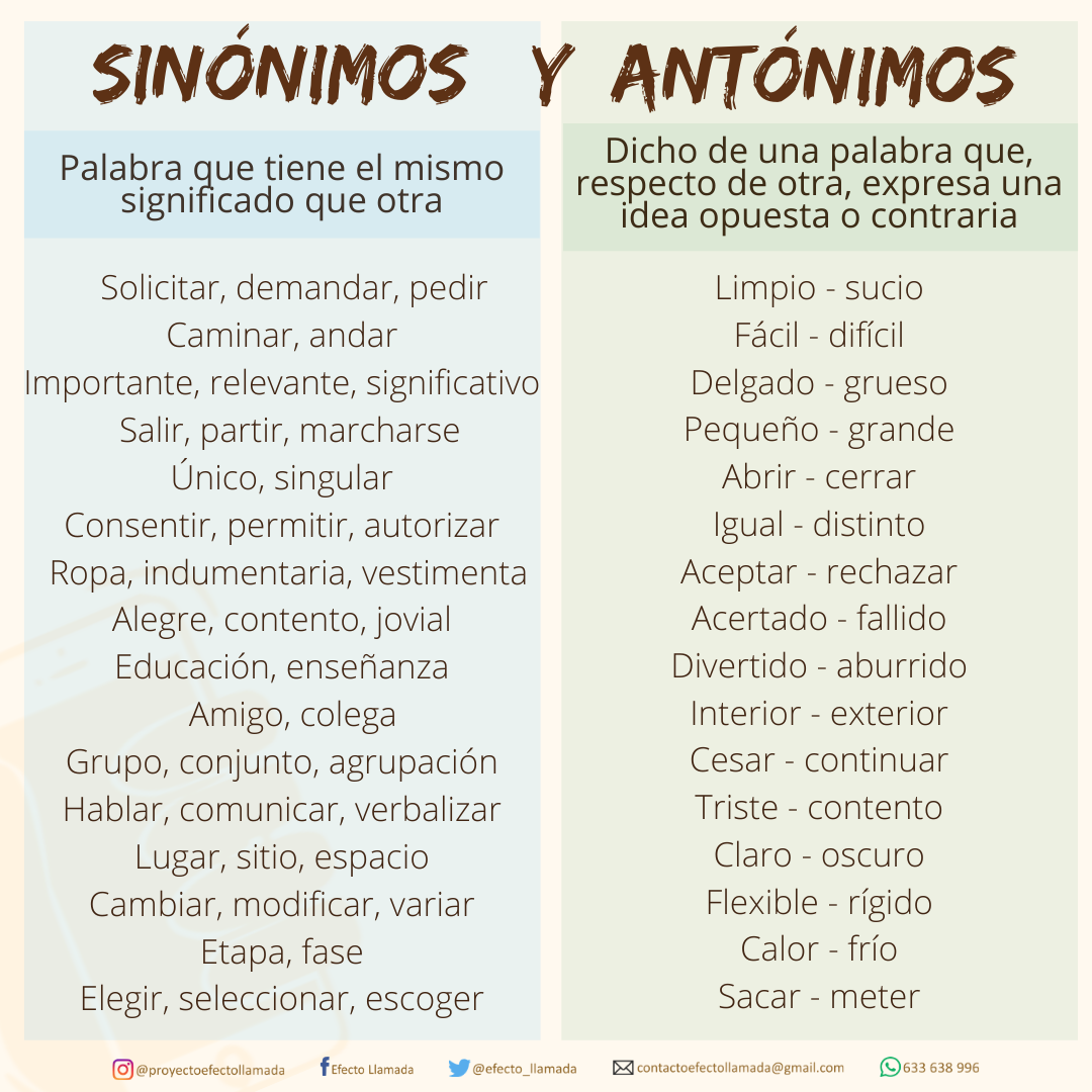 Sinónimos y antónimos